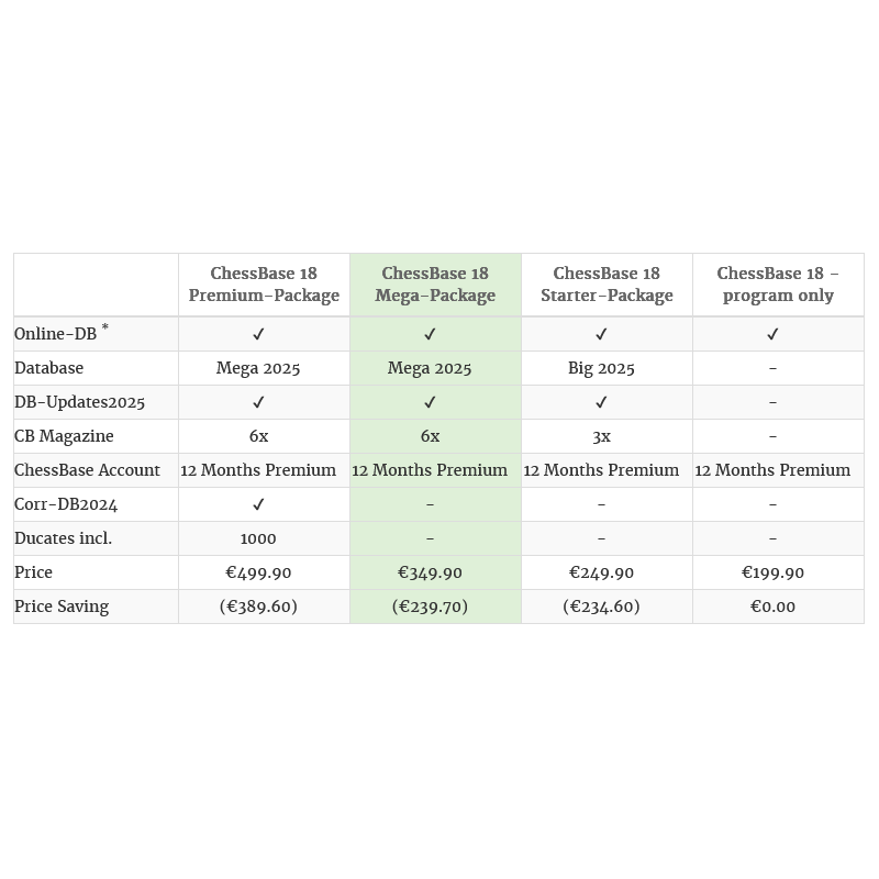 ChessBase 18 - Mega Package Téléchargement - Base de Données pour Jeu d'Echecs